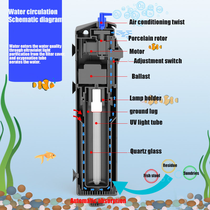 SUNSUN UV Filter Aquarium Pump- Aqua Global