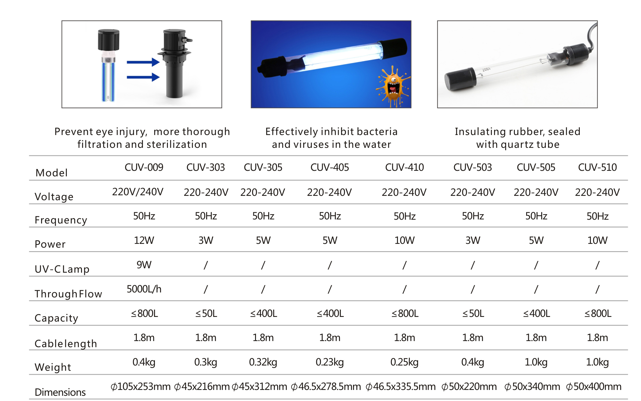 SUNSUN CUV Series Aquarium UV Light Good Performance UV Lamp Super ...
